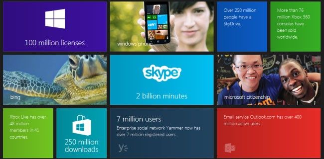 Microsoft by the Numbers: Windows, Xbox e... pizza - Webnews